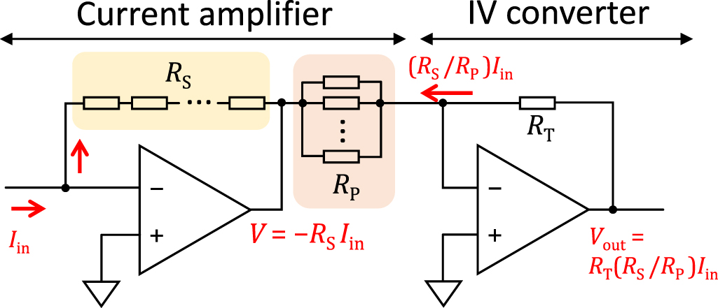 Perspectives of the generation and measurement of small electric ...