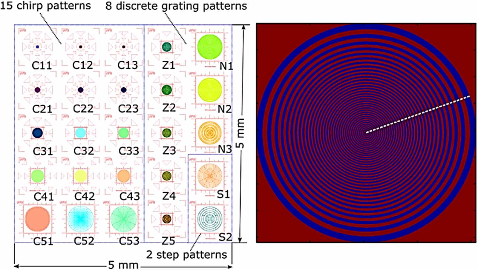 Review of material measures for surface topography instrument ...