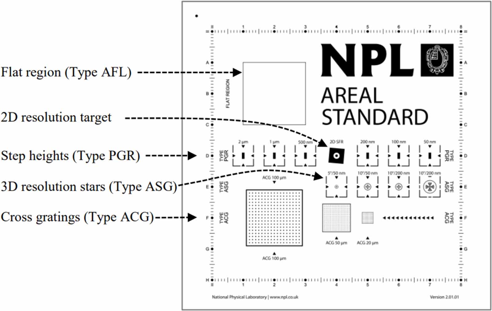 Review of material measures for surface topography instrument ...