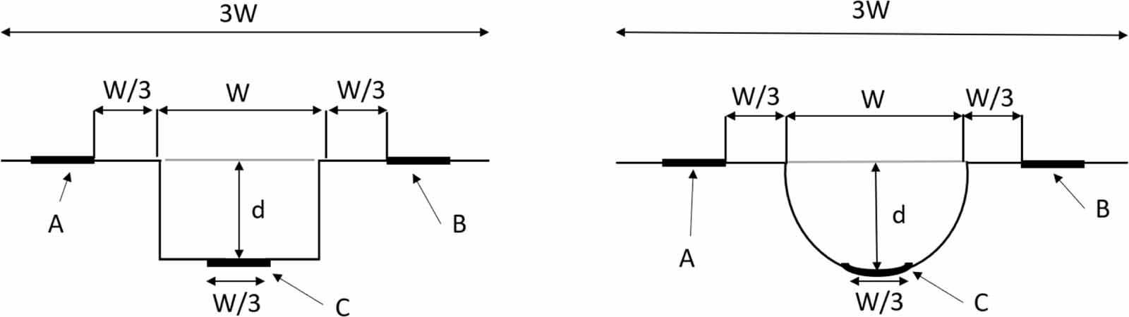 Review of material measures for surface topography instrument ...