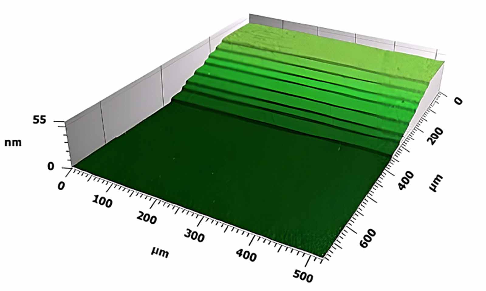 Review of material measures for surface topography instrument ...
