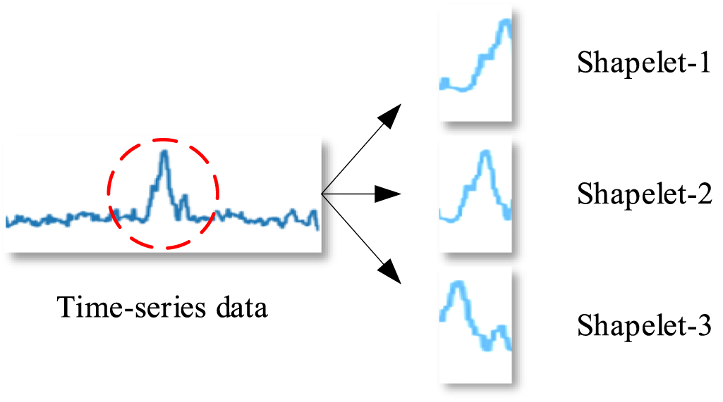 An intelligent feature recognition method of natural gas pipelines ...