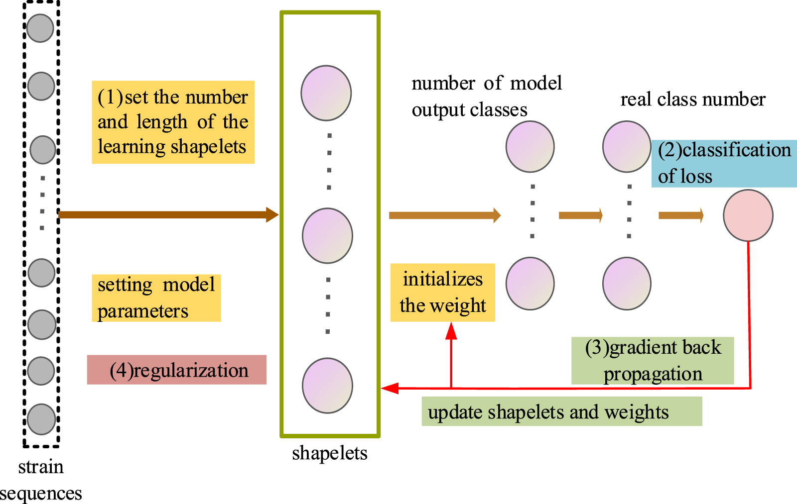 An intelligent feature recognition method of natural gas pipelines ...