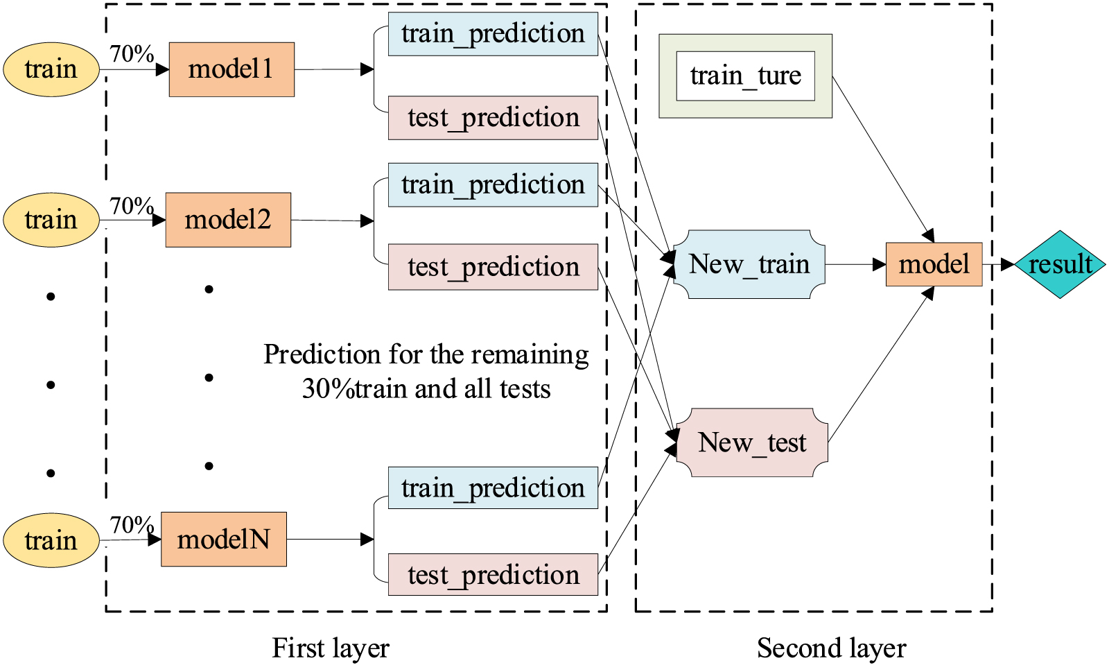An intelligent feature recognition method of natural gas pipelines ...
