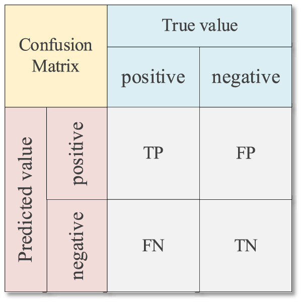 An intelligent feature recognition method of natural gas pipelines ...