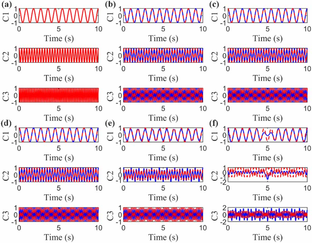 Diagnosis of bearing fault signals based on empirical standard autoregressive power spectrum ...