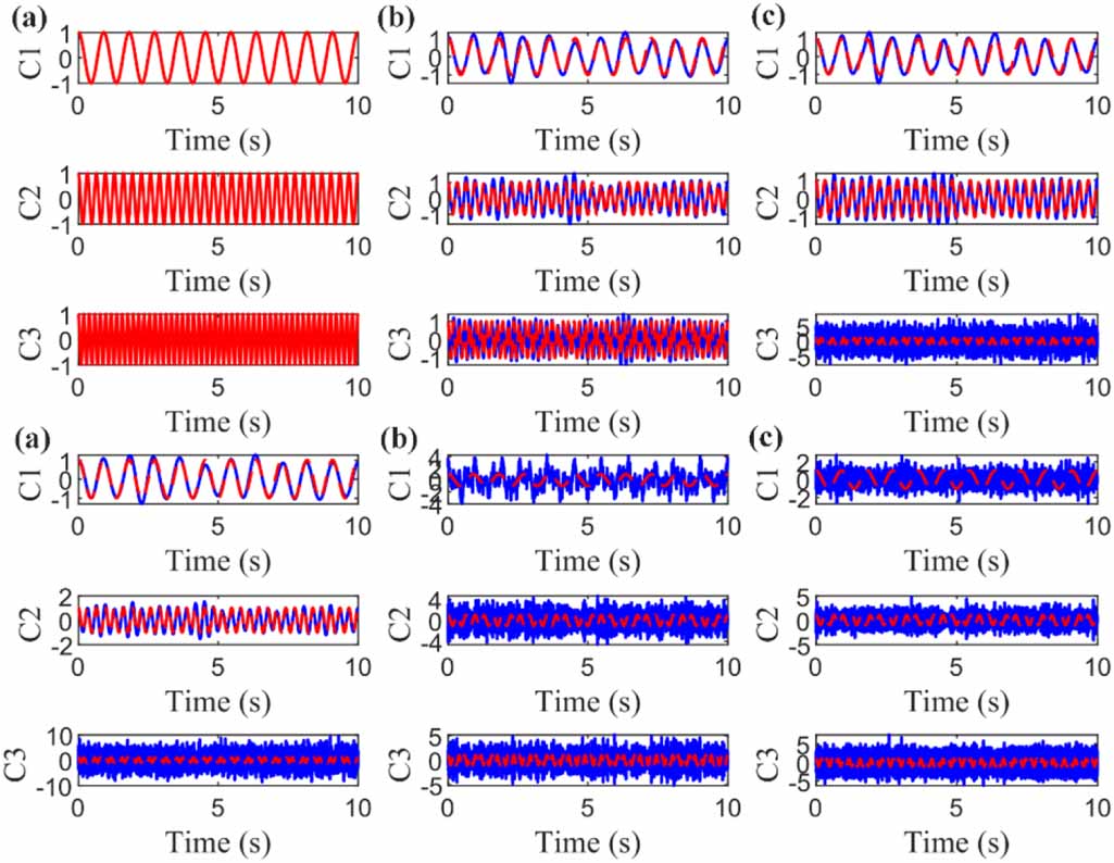 Diagnosis of bearing fault signals based on empirical standard ...