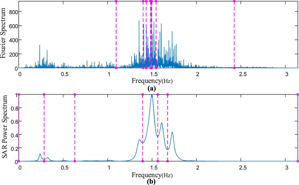 Diagnosis of bearing fault signals based on empirical standard ...