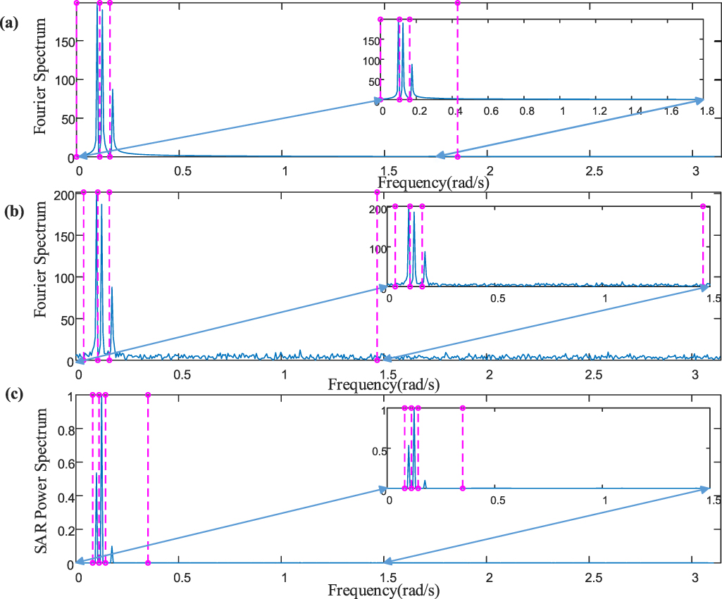 Diagnosis of bearing fault signals based on empirical standard ...