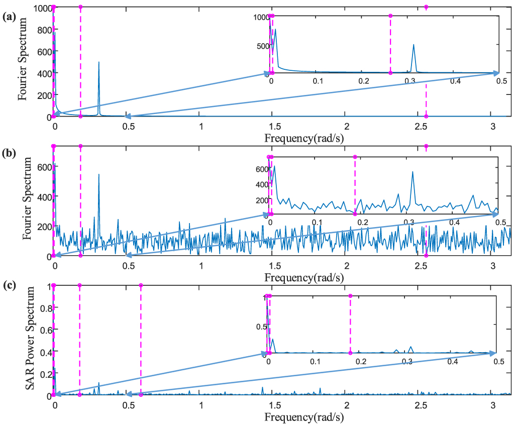 Diagnosis of bearing fault signals based on empirical standard ...