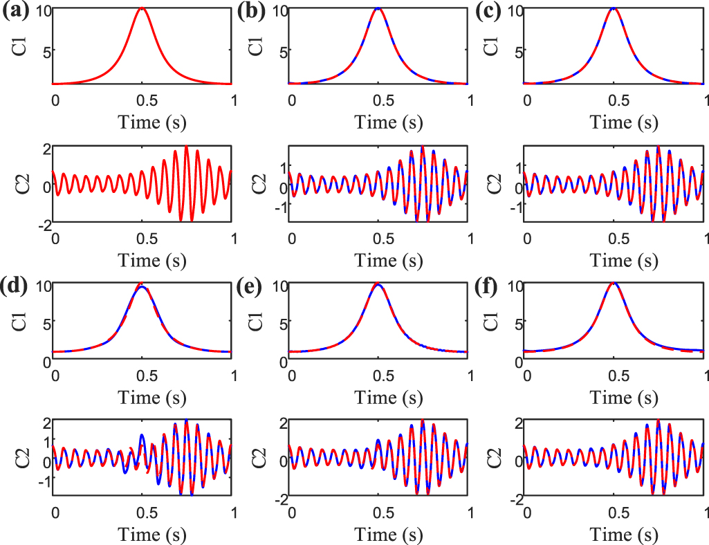 Diagnosis of bearing fault signals based on empirical standard ...