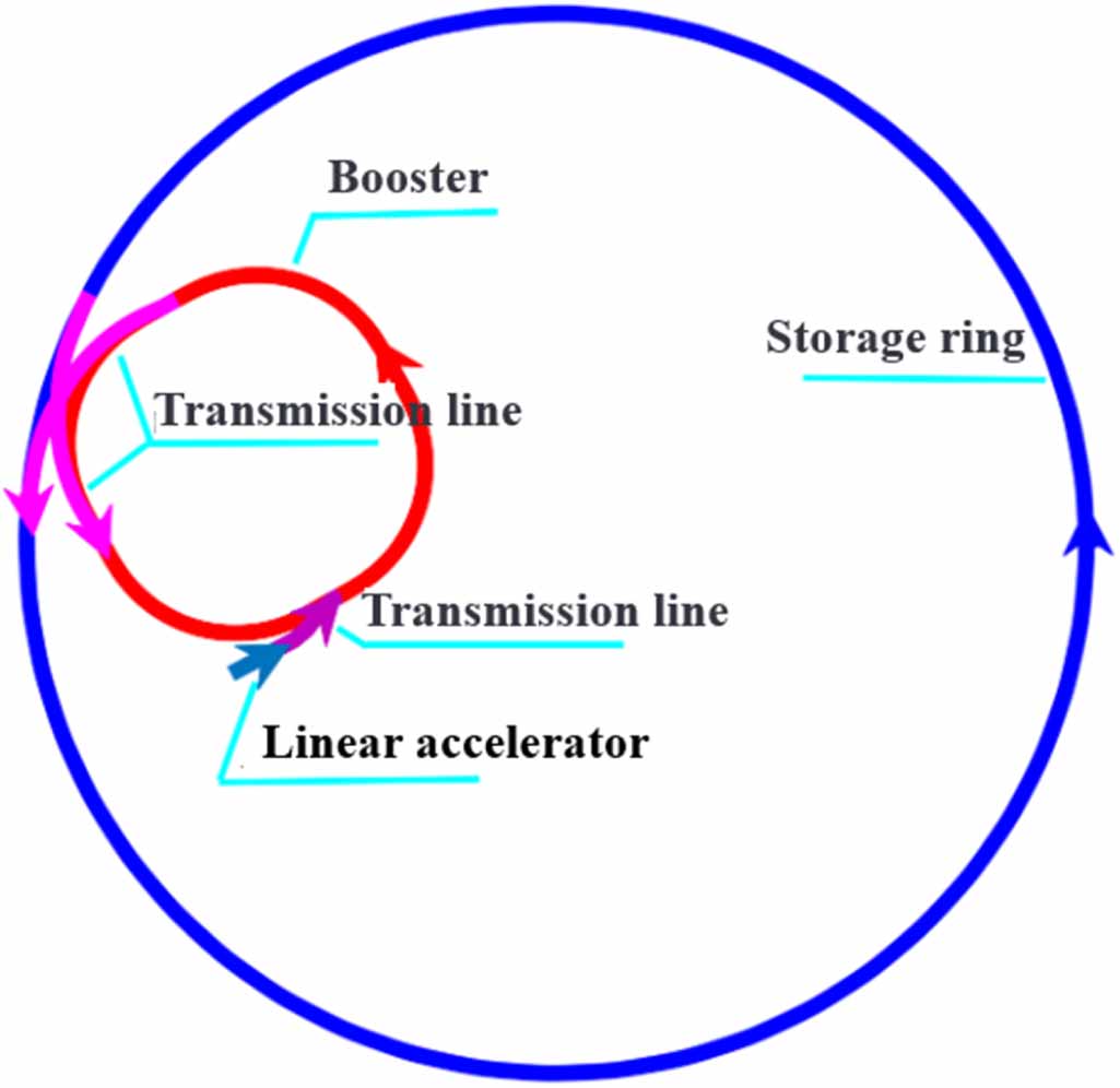 Optimization of rotating coil system for magnetic center measurement ...