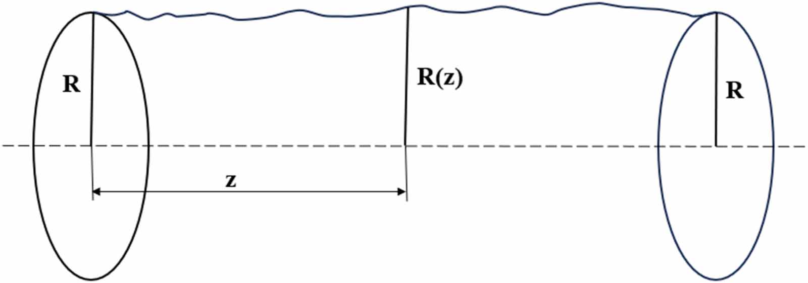 Optimization of rotating coil system for magnetic center measurement ...
