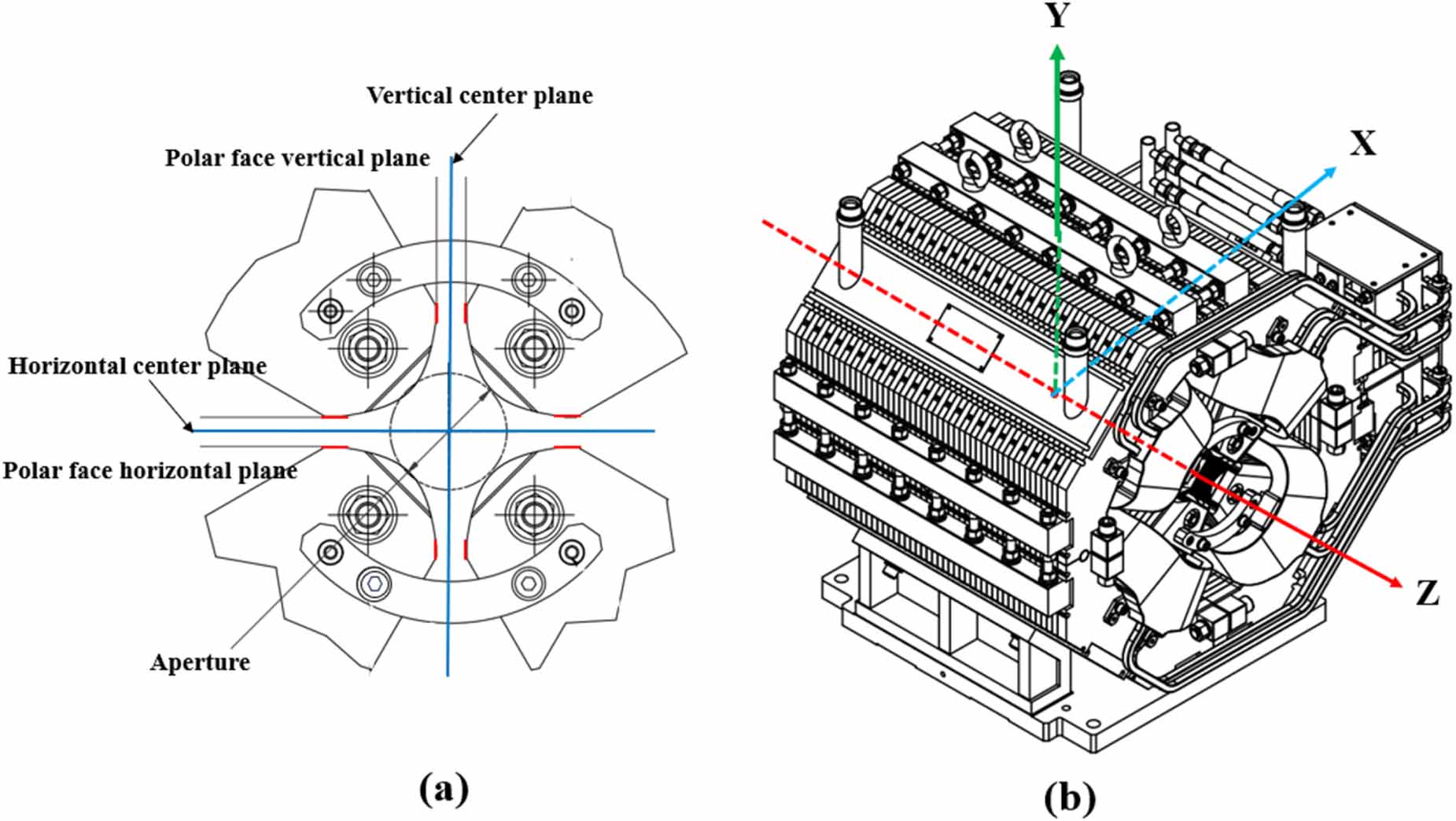 Optimization of rotating coil system for magnetic center measurement ...