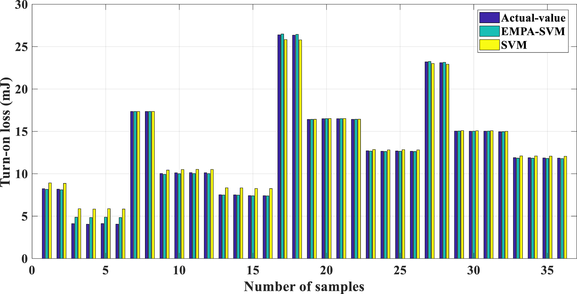 Enhanced marine predators algorithm optimized support vector machine ...