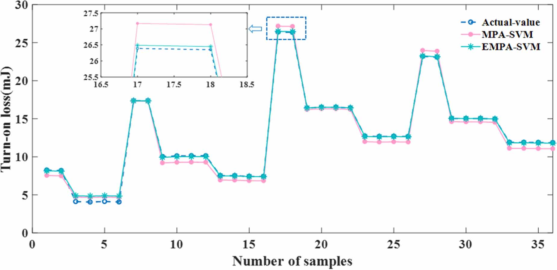 Enhanced marine predators algorithm optimized support vector machine ...