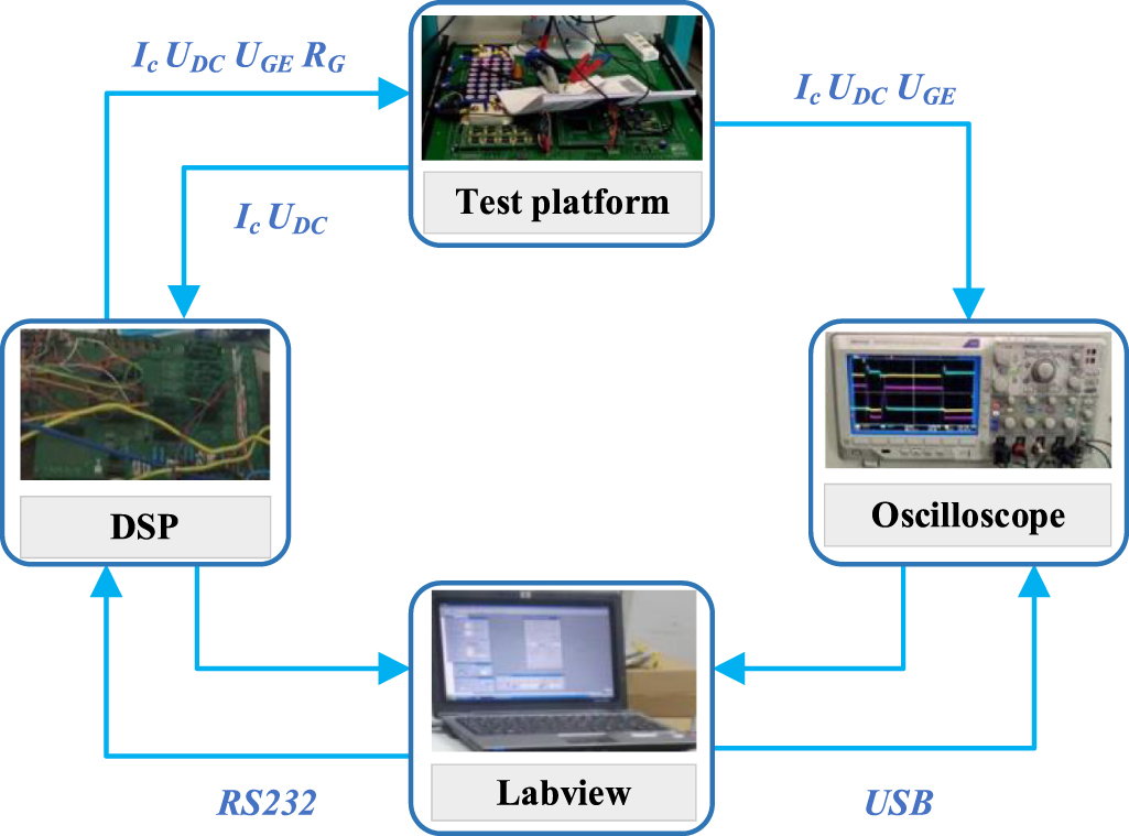 Enhanced marine predators algorithm optimized support vector machine ...