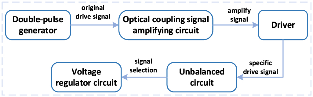 Enhanced marine predators algorithm optimized support vector machine ...