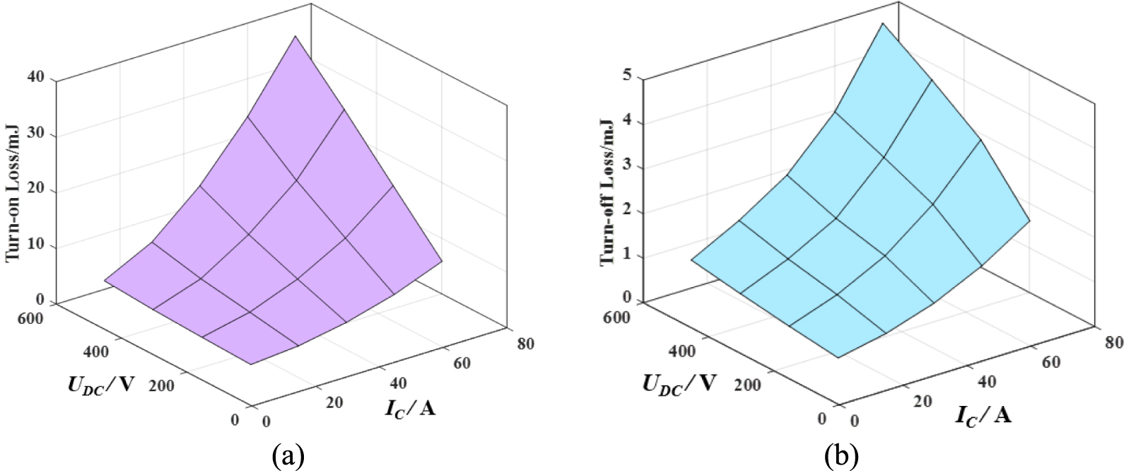 Enhanced marine predators algorithm optimized support vector machine ...