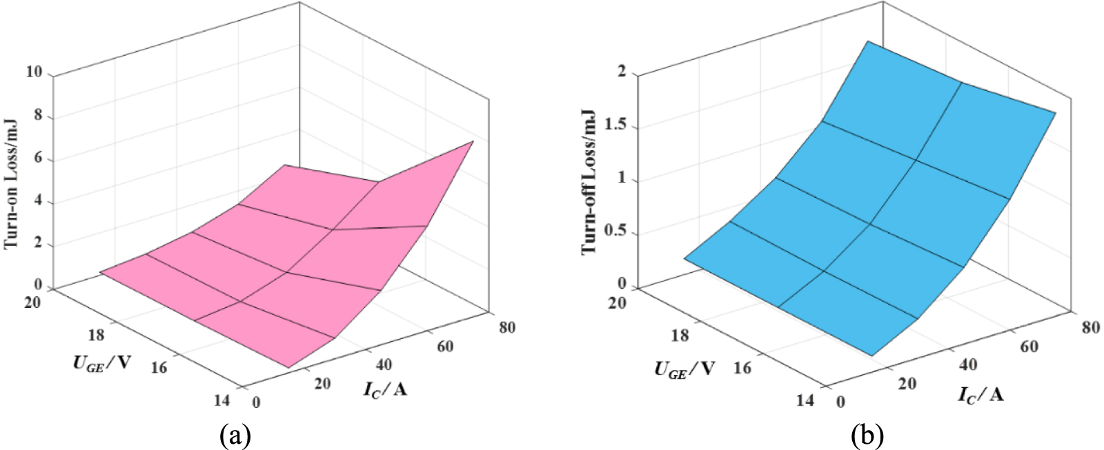 Enhanced marine predators algorithm optimized support vector machine ...