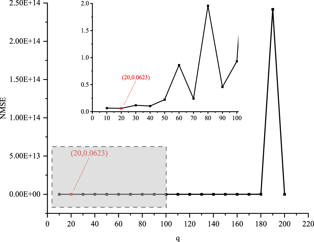 Detection and recovery of anomalous vibration signal of rotating machinery based on LOF-MSAMP ...