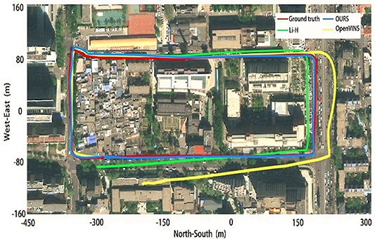 Point feature correction based rolling shutter modeling for EKF-based visual-inertial odometry ...