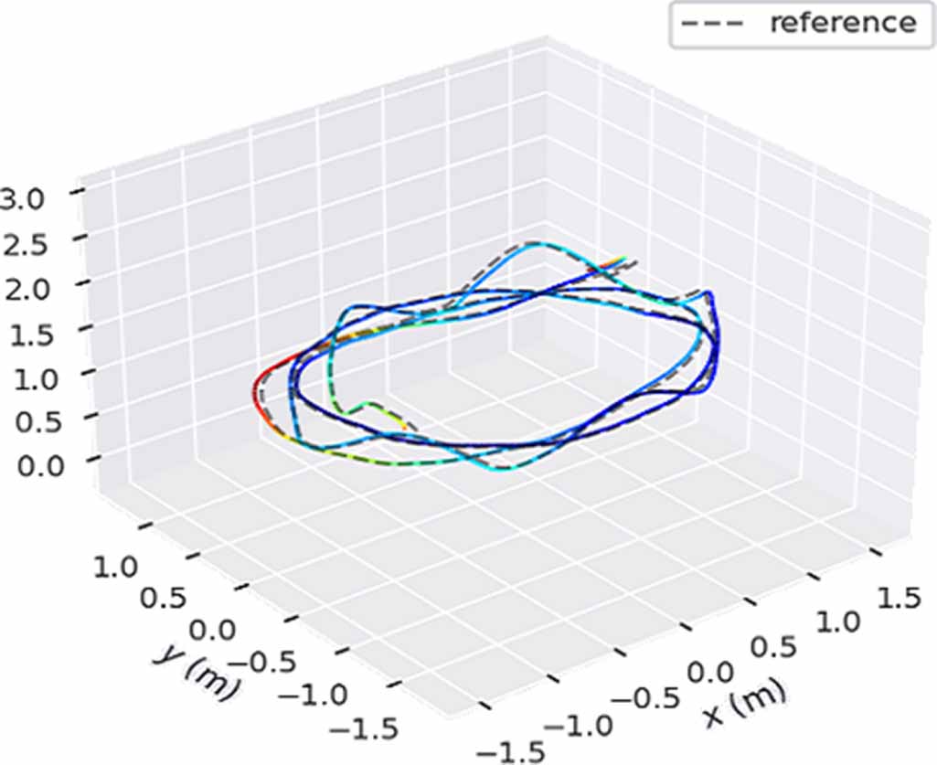 Point feature correction based rolling shutter modeling for EKF-based visual-inertial odometry ...