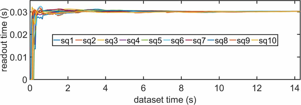 Point feature correction based rolling shutter modeling for EKF-based visual-inertial odometry ...