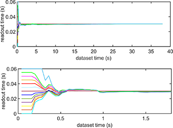 Point feature correction based rolling shutter modeling for EKF-based visual-inertial odometry ...
