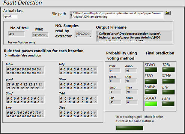 Reducing cost with MEMS sensor and improving performance of classifier using probabilistic ...