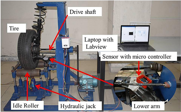 Reducing cost with MEMS sensor and improving performance of classifier using probabilistic ...