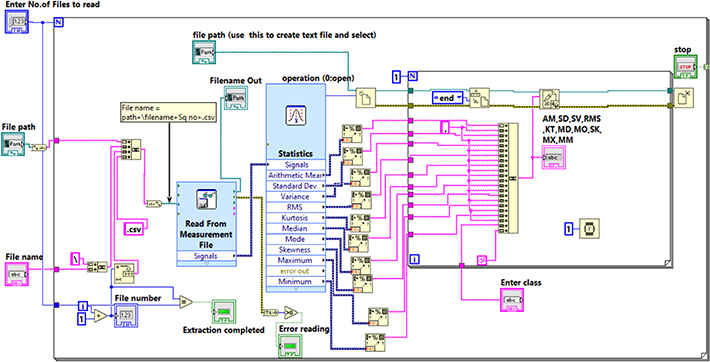Reducing cost with MEMS sensor and improving performance of classifier using probabilistic ...