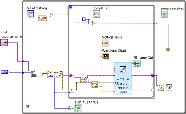 Reducing cost with MEMS sensor and improving performance of classifier using probabilistic ...
