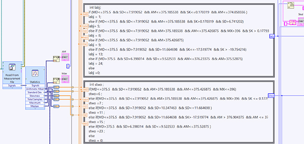 Reducing cost with MEMS sensor and improving performance of classifier using probabilistic ...