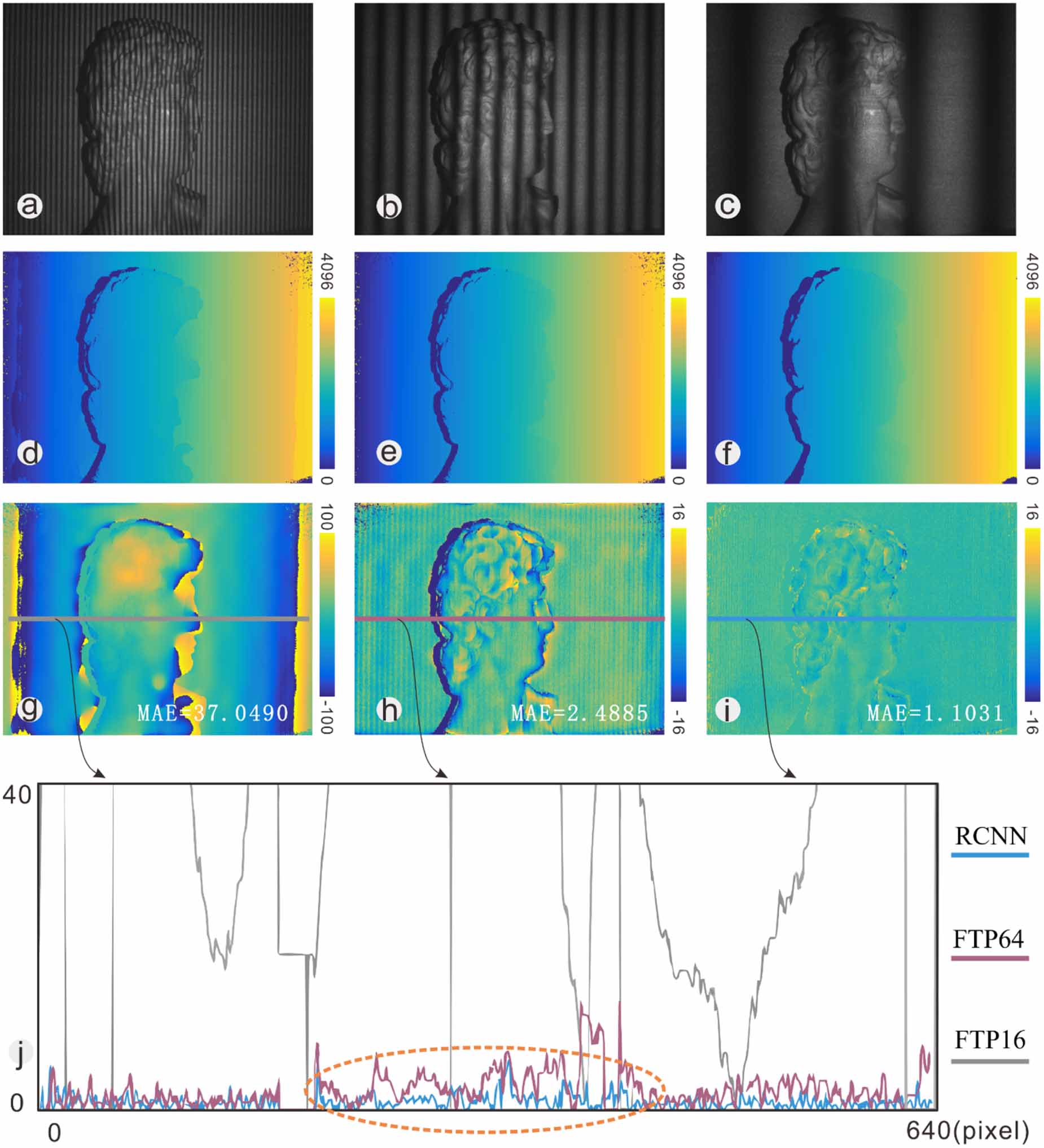 Robust structured light 3D imaging with two fringe patterns using recurrent classification ...