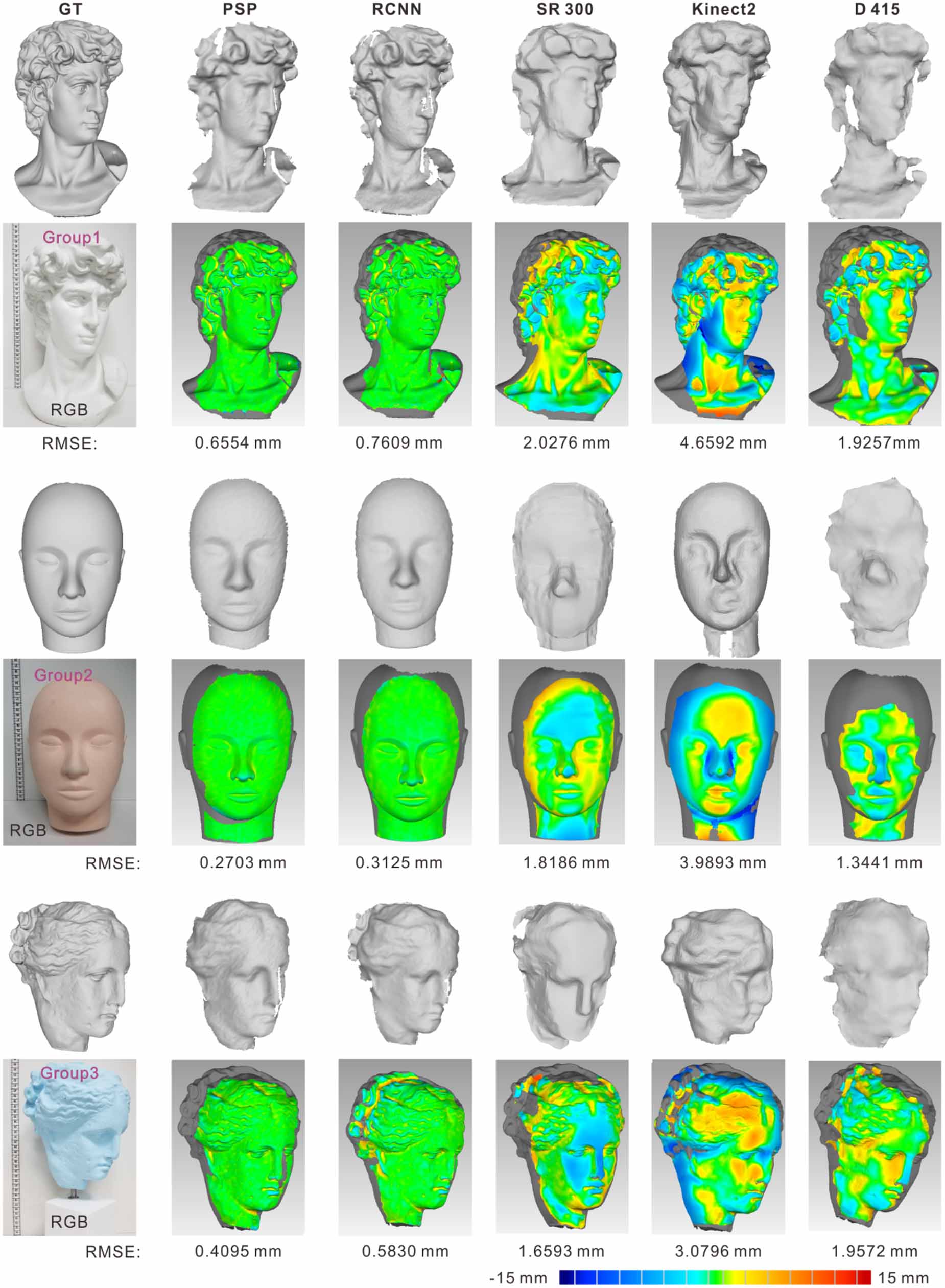 Robust structured light 3D imaging with two fringe patterns using recurrent classification ...