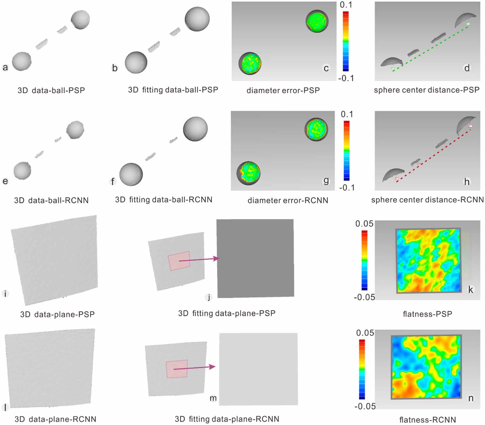 Robust structured light 3D imaging with two fringe patterns using recurrent classification ...