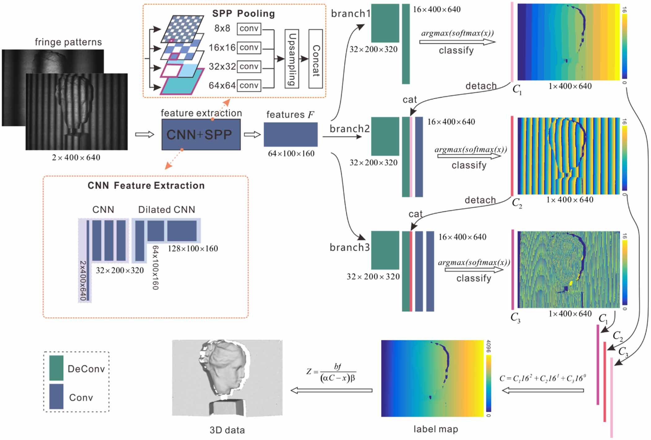 Robust structured light 3D imaging with two fringe patterns using recurrent classification ...