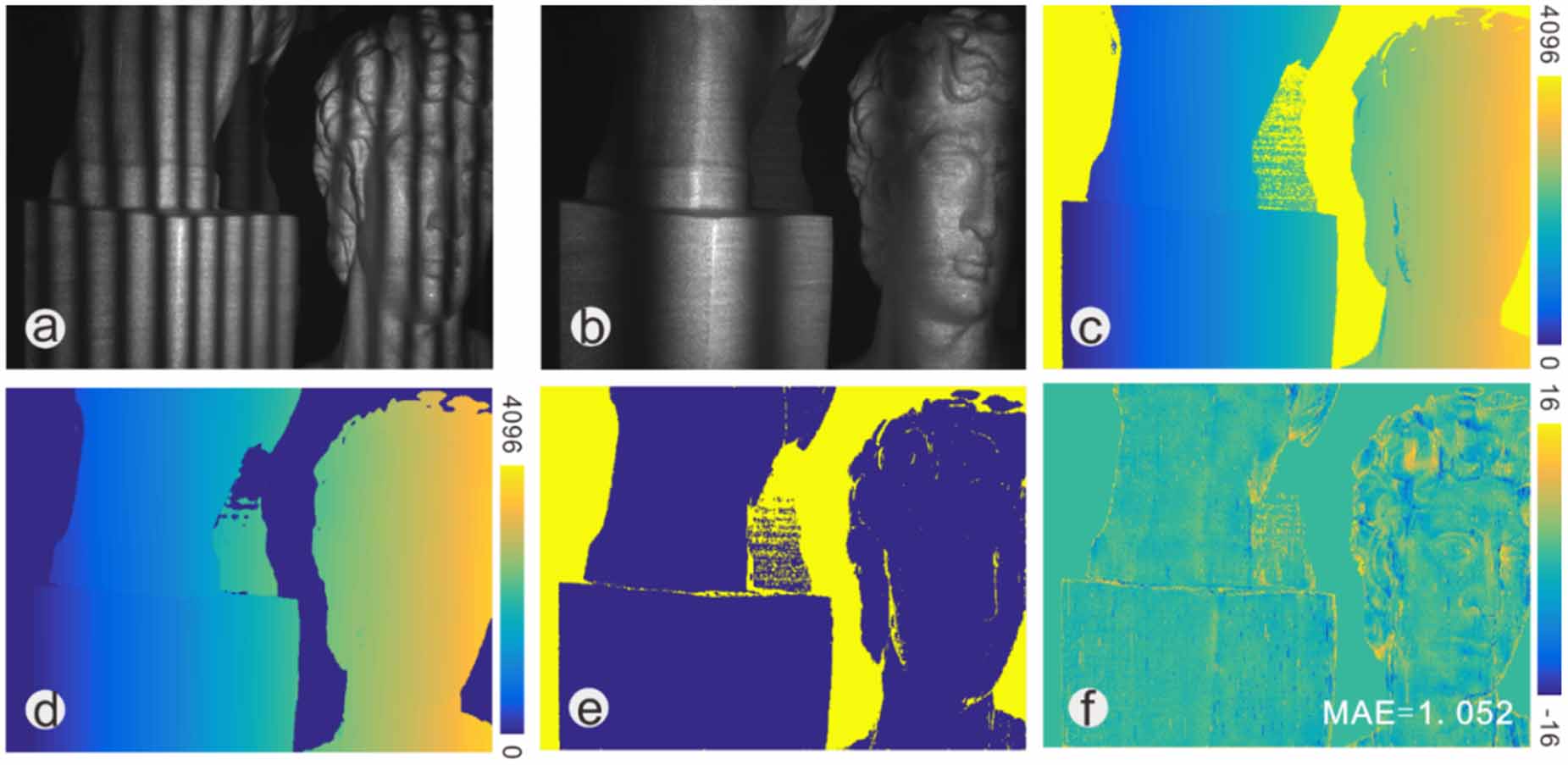 Robust structured light 3D imaging with two fringe patterns using recurrent classification ...