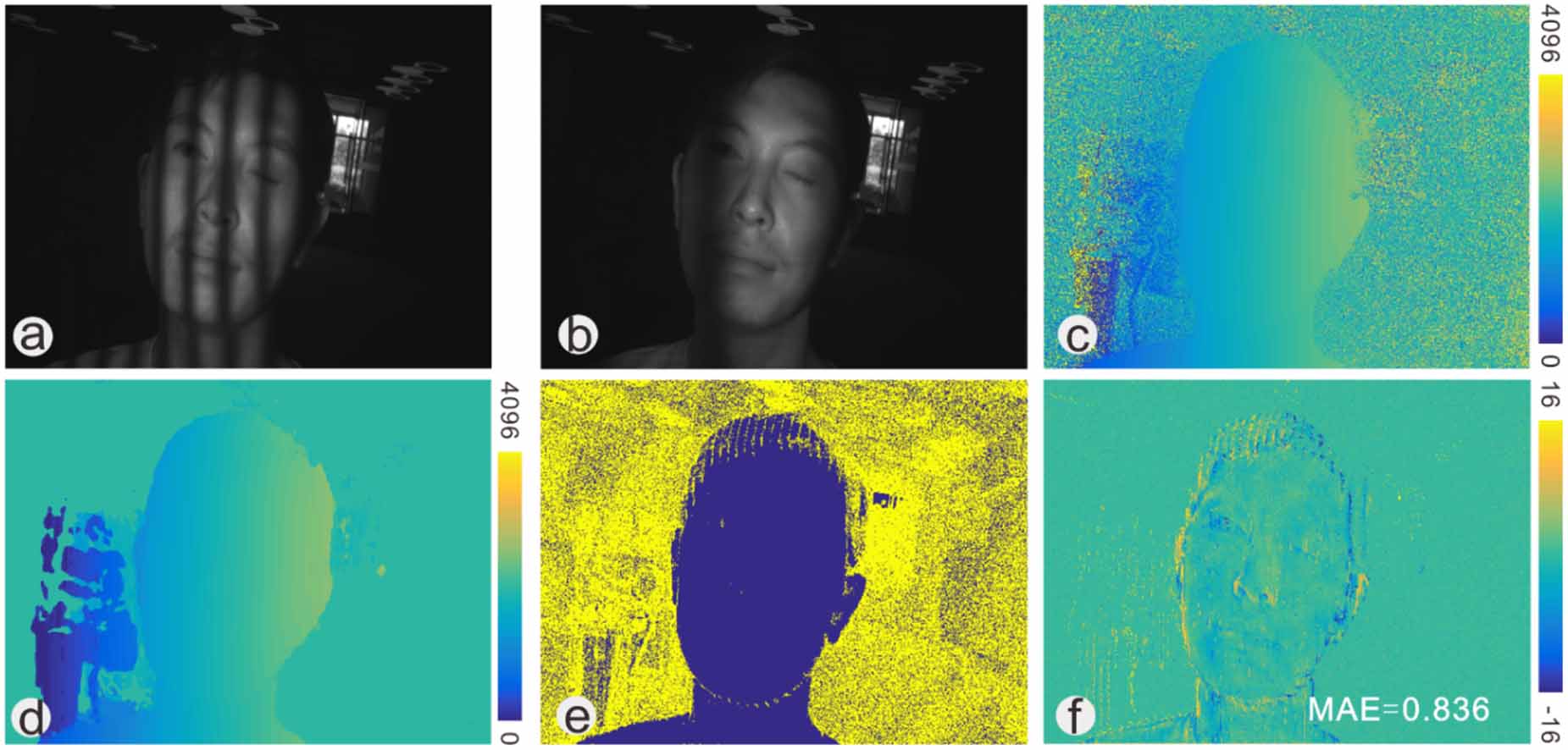 Robust structured light 3D imaging with two fringe patterns using recurrent classification ...