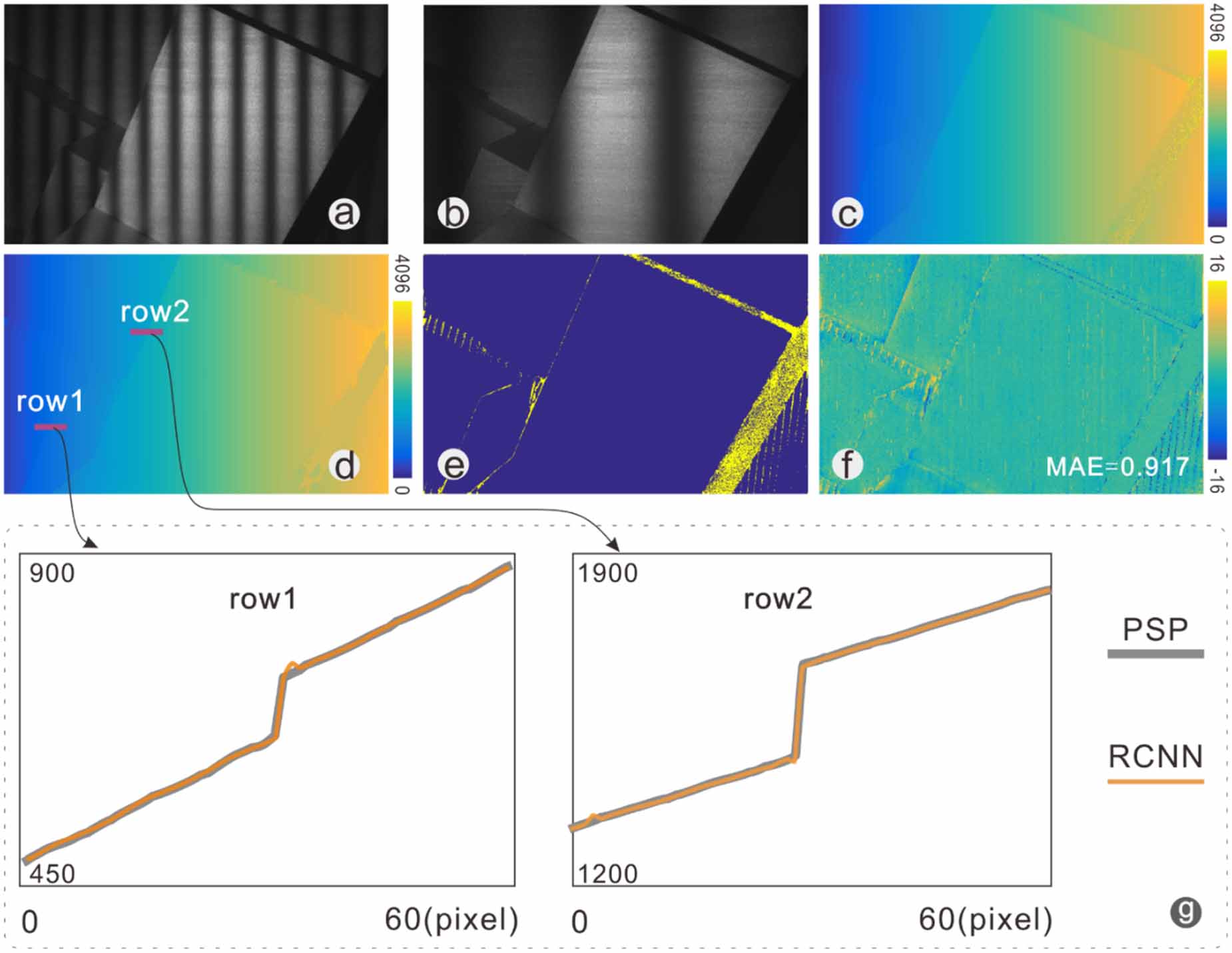 Robust structured light 3D imaging with two fringe patterns using recurrent classification ...