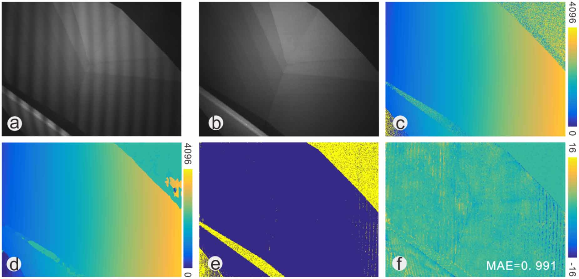 Robust structured light 3D imaging with two fringe patterns using recurrent classification ...