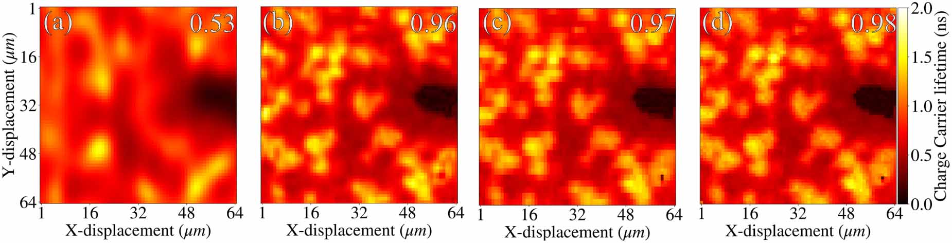 Development of time-resolved photoluminescence microscopy of ...