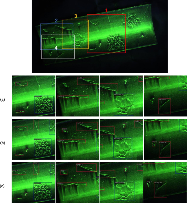 Adaptive receptive field based on multi-size convolution kernel for ...