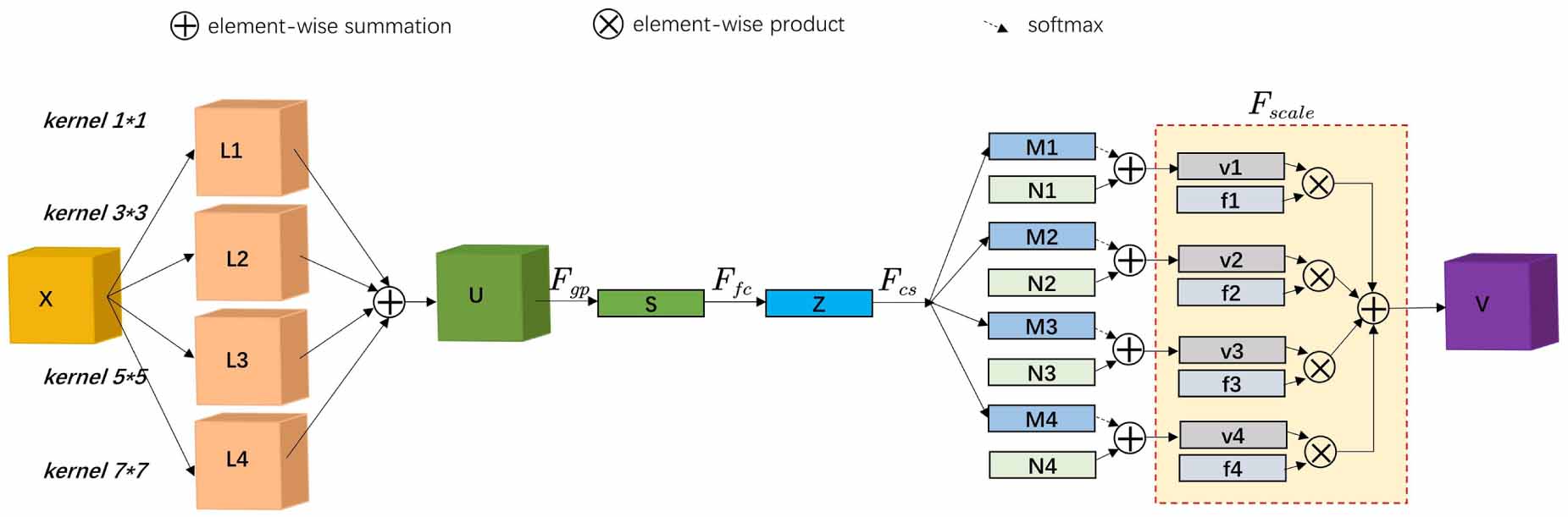 Adaptive receptive field based on multi-size convolution kernel for micro-defect detection of ...