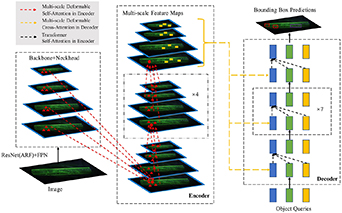 Adaptive receptive field based on multi-size convolution kernel for micro-defect detection of ...