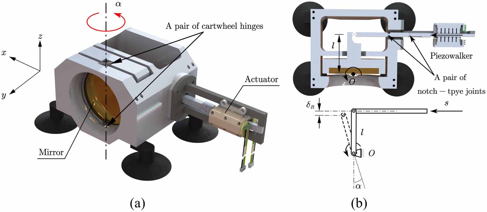 A fast steering mirror with ultra-low geometric tilt-to-length coupling ...