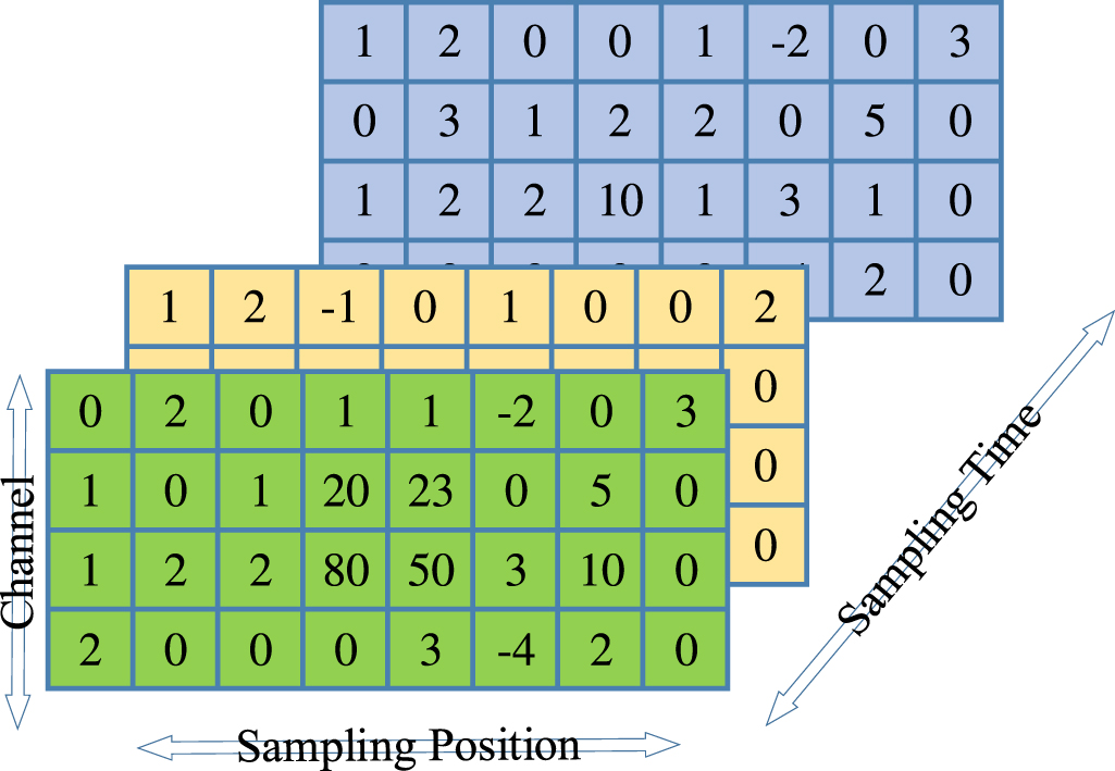 An ultrasonic in-line inspection data processing method considering invalid data caused by ...
