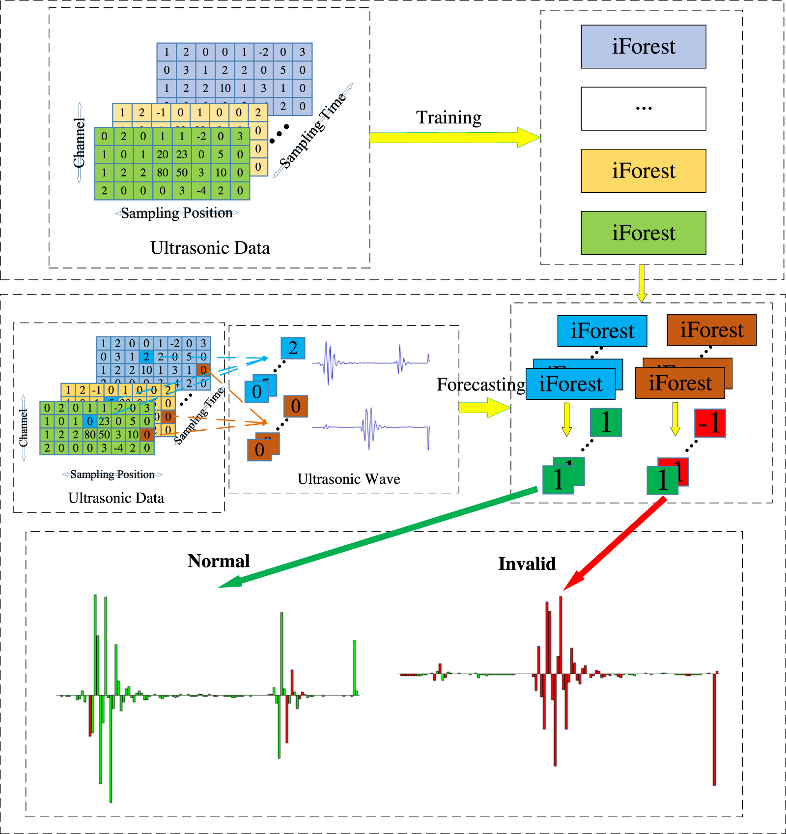 An ultrasonic in-line inspection data processing method considering ...