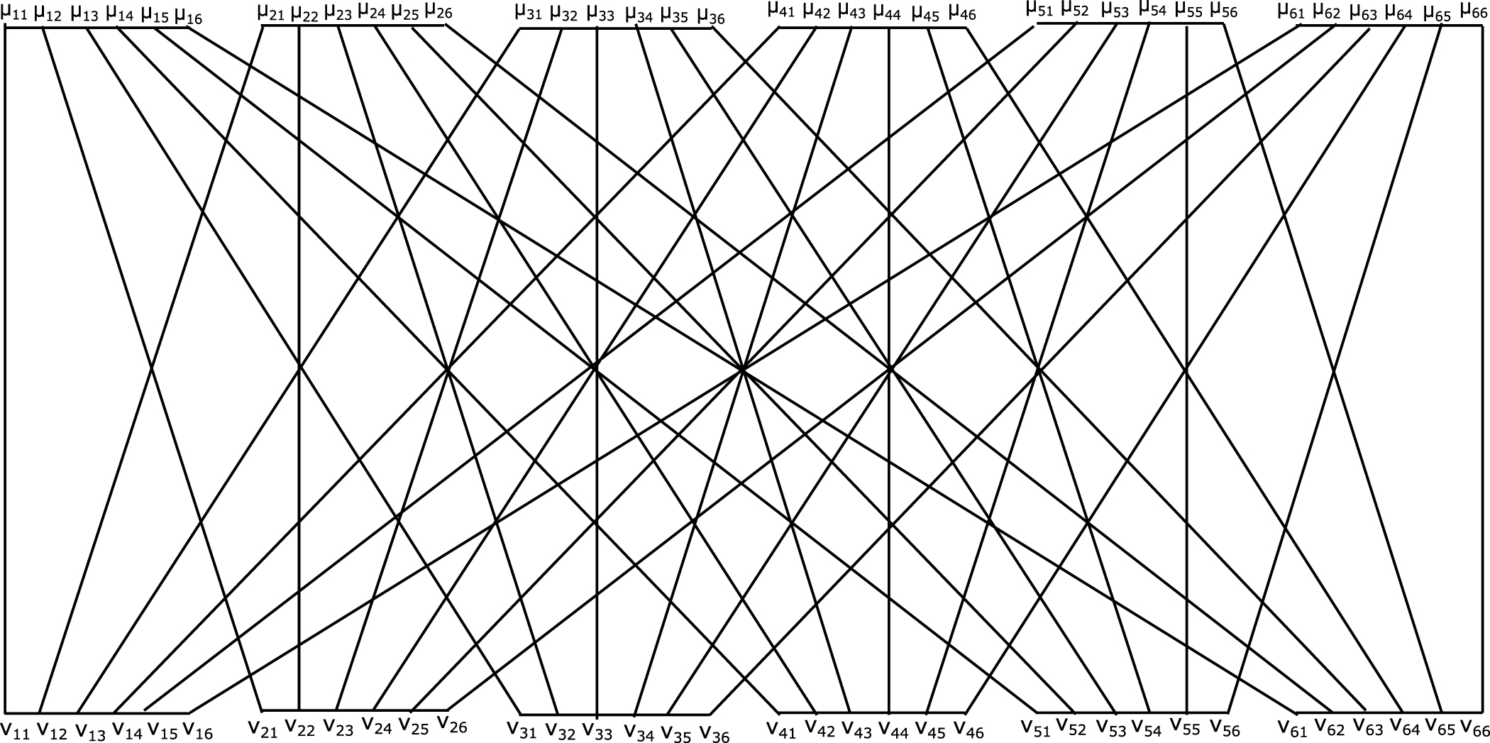 A comparison between certain graph parameters of biswapped networks and their maximal twin ...